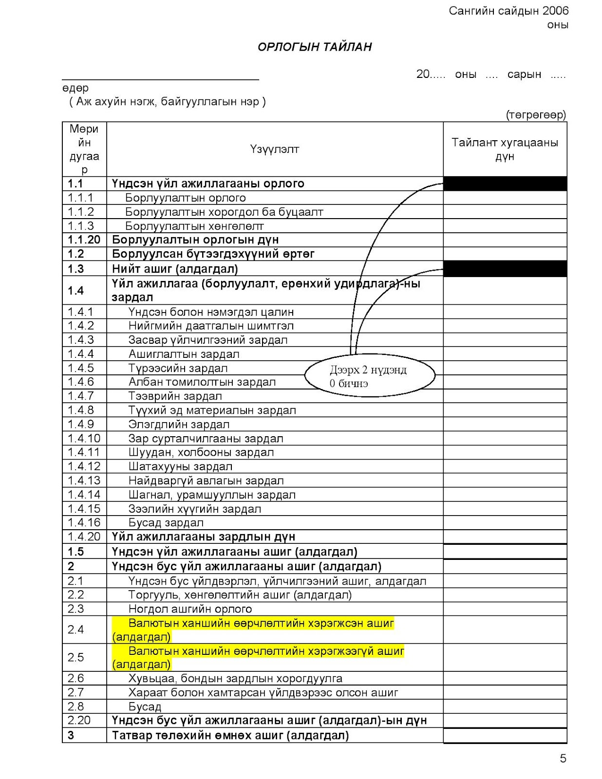Эзэн хичээвэл Заяа хичээнэ.: Татварын Х тайлан
