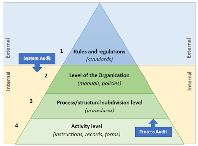 CBG Inc. - Management System Professionals Support: A system audit vs ...