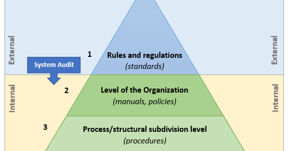 CBG Inc. - Management System Professionals Support: A system audit vs ...