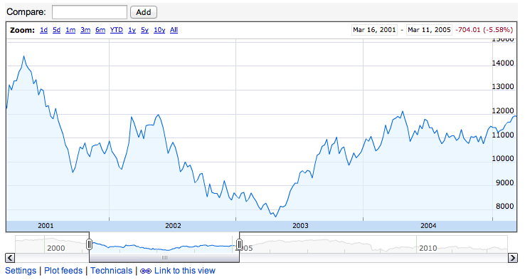Viable Opposition: QE And Its Impact On Your Future