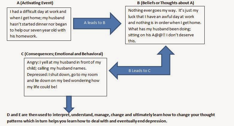 How To Deal With Depression: ABCDE Method of Cognitive Restructuring