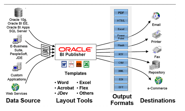 My MIS 587 blog: OBIEE:History, Architecture, Components with an Example