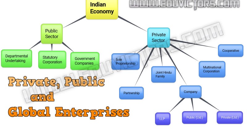 CBSE Papers, Questions, Answers, MCQ ...: CBSE Class 11 - Business ...