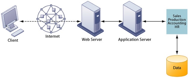 Contoh Client Server - Lab Wisnu