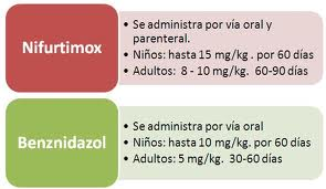 ENFERMEDADES INFECCIOSAS Y MICROBIOLOGIA MEDICA: TRATAMIENTO Y ...