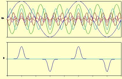Knowledge knows no boundaries: Power system harmonics