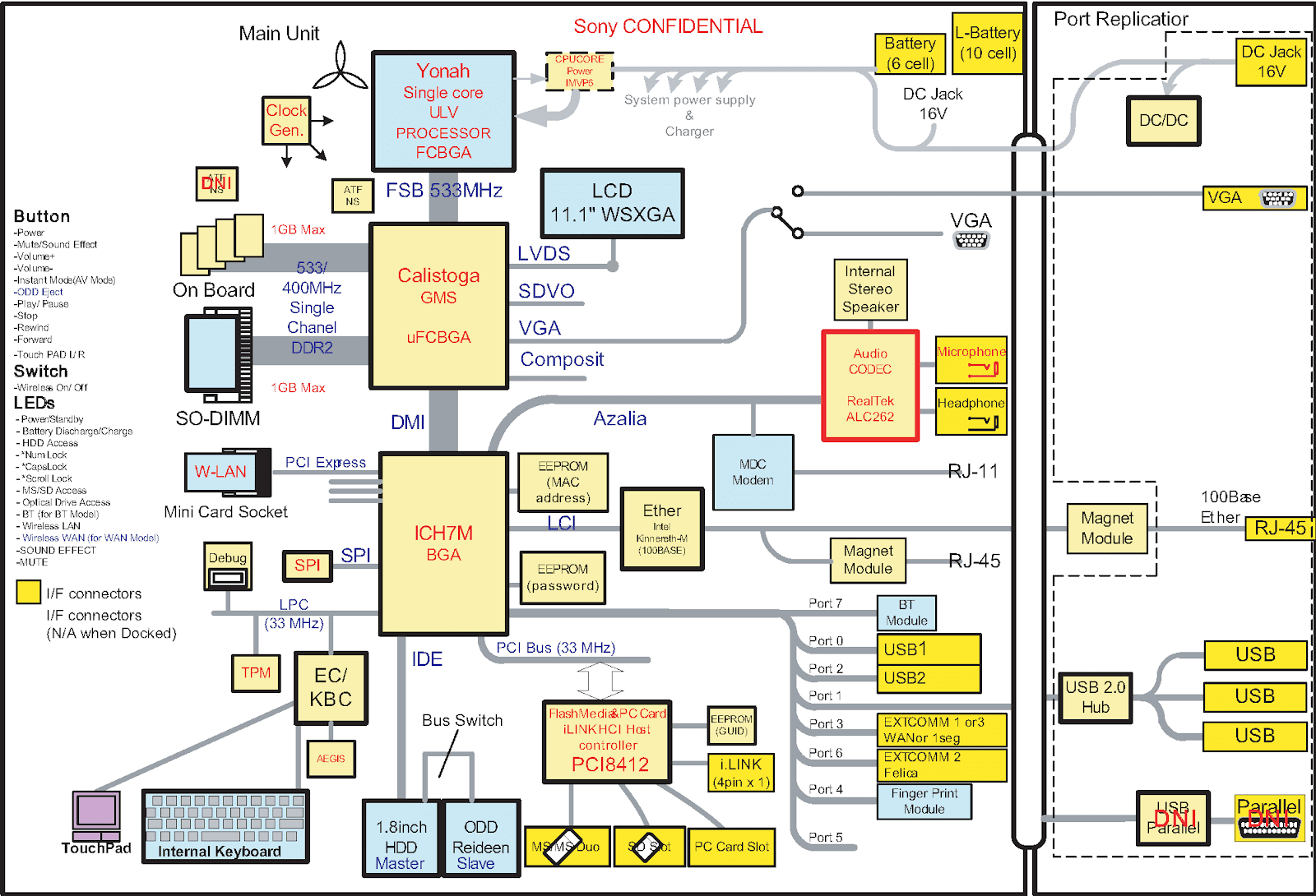 Laptop Motherboard Schematic Diagram Boardview Wiring