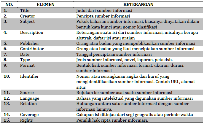 Metadata Web Science
