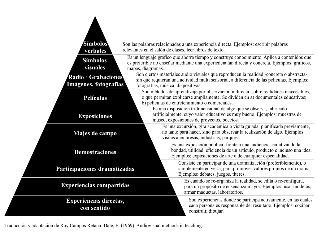 el blog de ROY: Visión compartida por Peter Senge