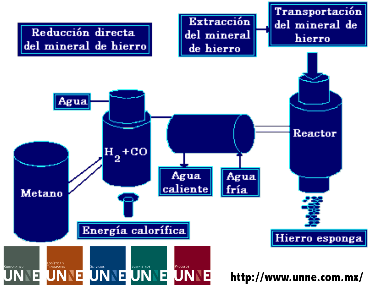 CORPORATIVO UNNE: CORPORATIVO UNNE TE DICE.