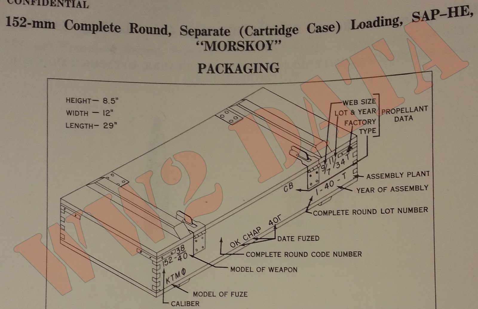 WW2 Equipment Data: Soviet Explosive Ordnance - 152mm and 203mm Projectiles