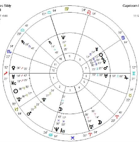 Memphis Astrology: A World on Pause: December 21, 2012 (Part One)