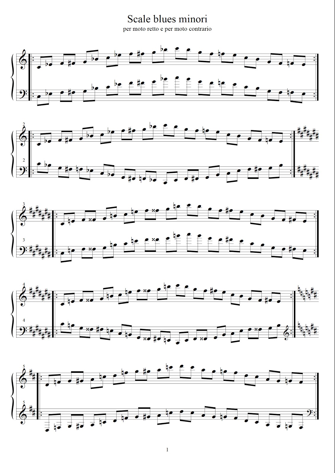 Piano Scales
