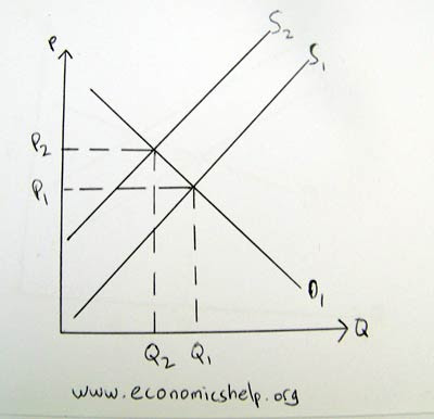 Economics : Water Scarcity