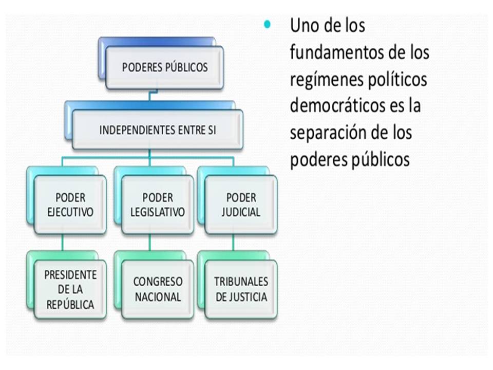 Economía chilena: Sistema Político Chileno