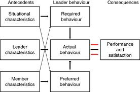 Damai itu indah: LEADERSHIP AND TEAMWORK