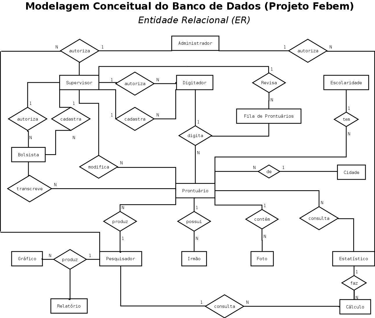 blog da karla: MODELO DE REDE
