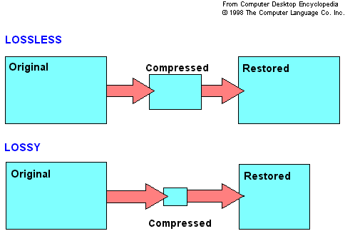 loginlove: Tutorial Blog2:(Lossy vs. Loseless compression)