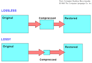 loginlove: Tutorial Blog2:(Lossy vs. Loseless compression)