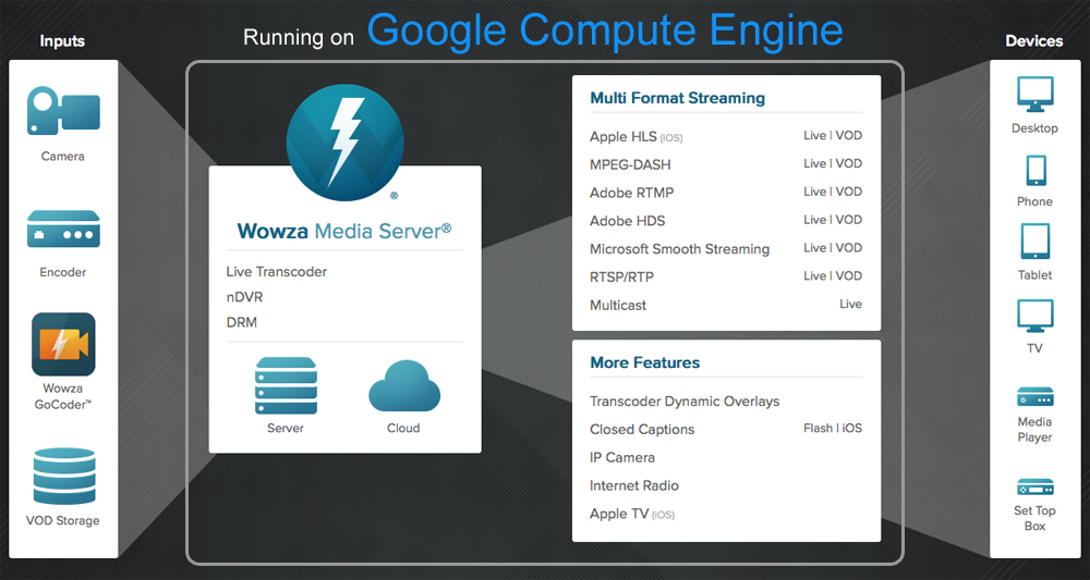 Wowza media streaming engine - loptesting