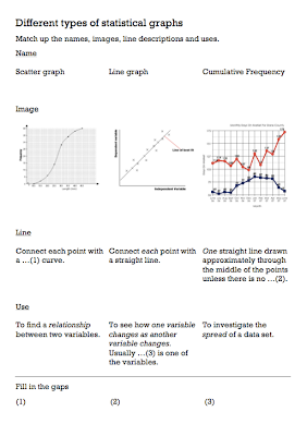 rogradymaths: Different types of statistical graphs