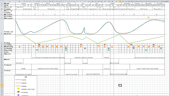 Strength and Conditioning Case Study Assignment: Annual Periodised ...