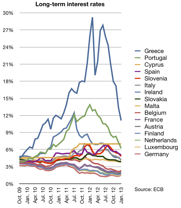 Eurozone Economic Crisis: Eurozone debt crisis