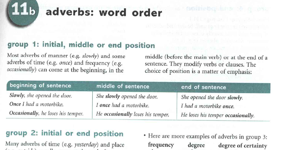 Adverbs: word order