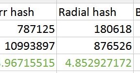 Qt and openCV: Speed up image hashing of opencv(img_hash) and introduce color moment hash