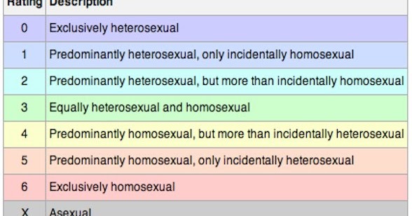 Issues of Humanity: Is The Purple-Red Scale A Better Way To Come Out?