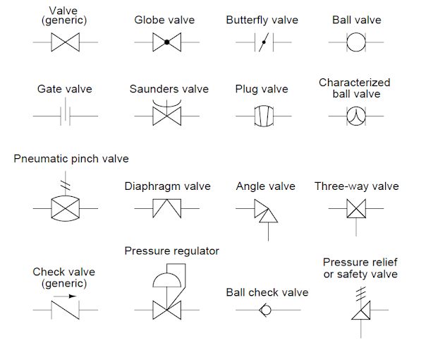 Industrial Instrumentation and Control: Instrumentation and Control Symbols