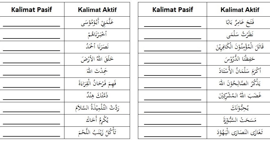 Yuk Lihat 9+ Contoh Kalimat Fail Terbaik