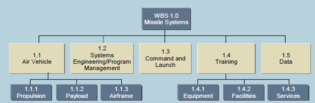 MBA Grad Student Blog: 2012