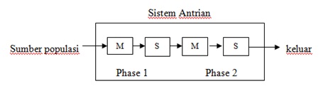 TEORI ANTRIAN 2 | Wildan Syaprowi