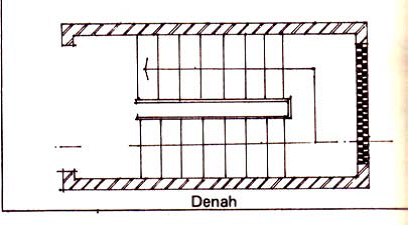 Riyandi Rosali: Menggambar Konstruksi Tangga Beton
