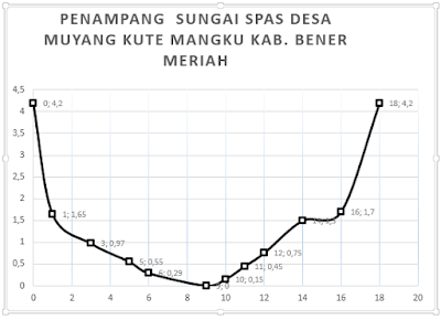 PENGUKURAN DEBIT ALIRAN AIR
