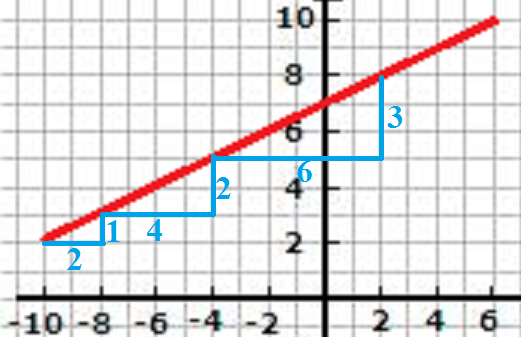 Educating MrMattock: Proportion and straight line graphs