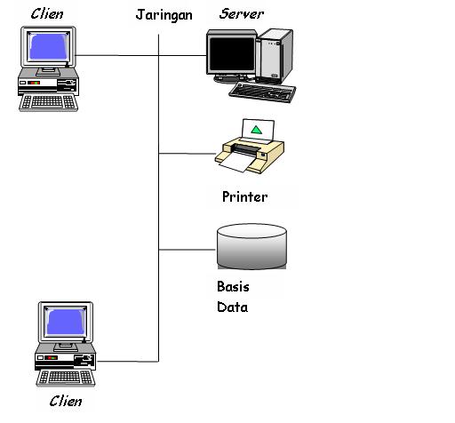 Marii kita belajaarr....^.^: Penggambaran Kolaborasi Arsitektur (dari ...