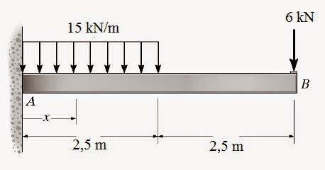 Cálculo e diagramas de Esforço Cortante e Momento Fletor - Exercícios ...