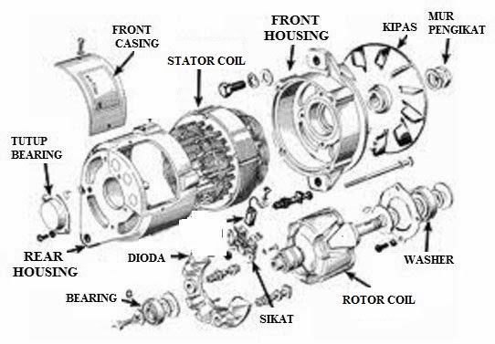 OTOMOTIF: SISTEM PENGISIAN