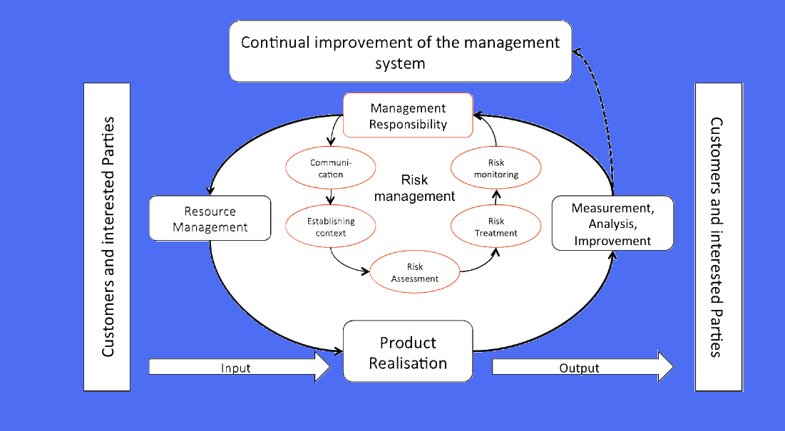 Qa Qc Document E Stores