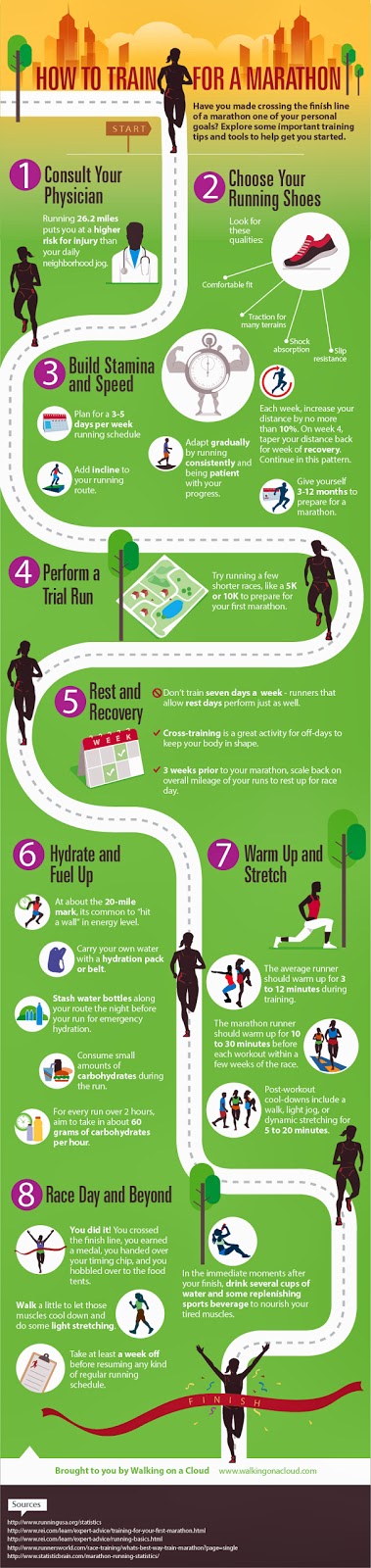 How To Train For A Marathon