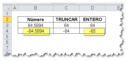 Las funciones TRUNCAR y ENTERO de Excel ~ JLD Excel en Castellano ...