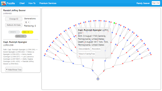 Genea-Musings: Finding Descendants of Rudolph Spangler (1738-1811) In ...