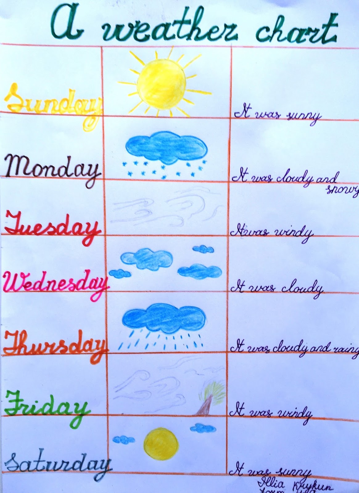 Halyna Nechypor's Blog. The Blog of English Language Teacher: Form 4 ...