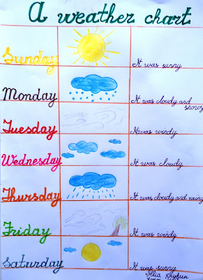 Halyna Nechypor's Blog. The Blog of English Language Teacher: Form 4 ...