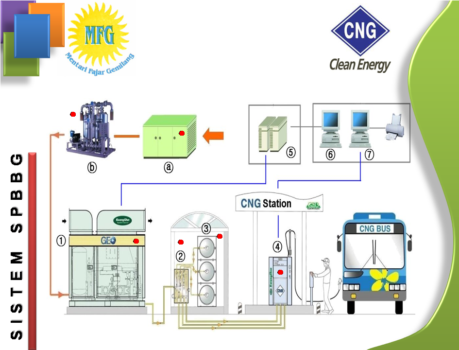 Satu Untuk Semua: CNG Natural Gas