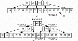 Estructuras de datos II: ARBOLES EN B