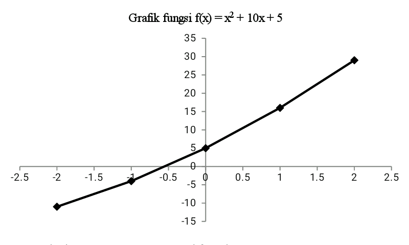 ALL ABOUT MATH: Menentukan Nilai, Domain dan Range Suatu Fungsi, serta ...
