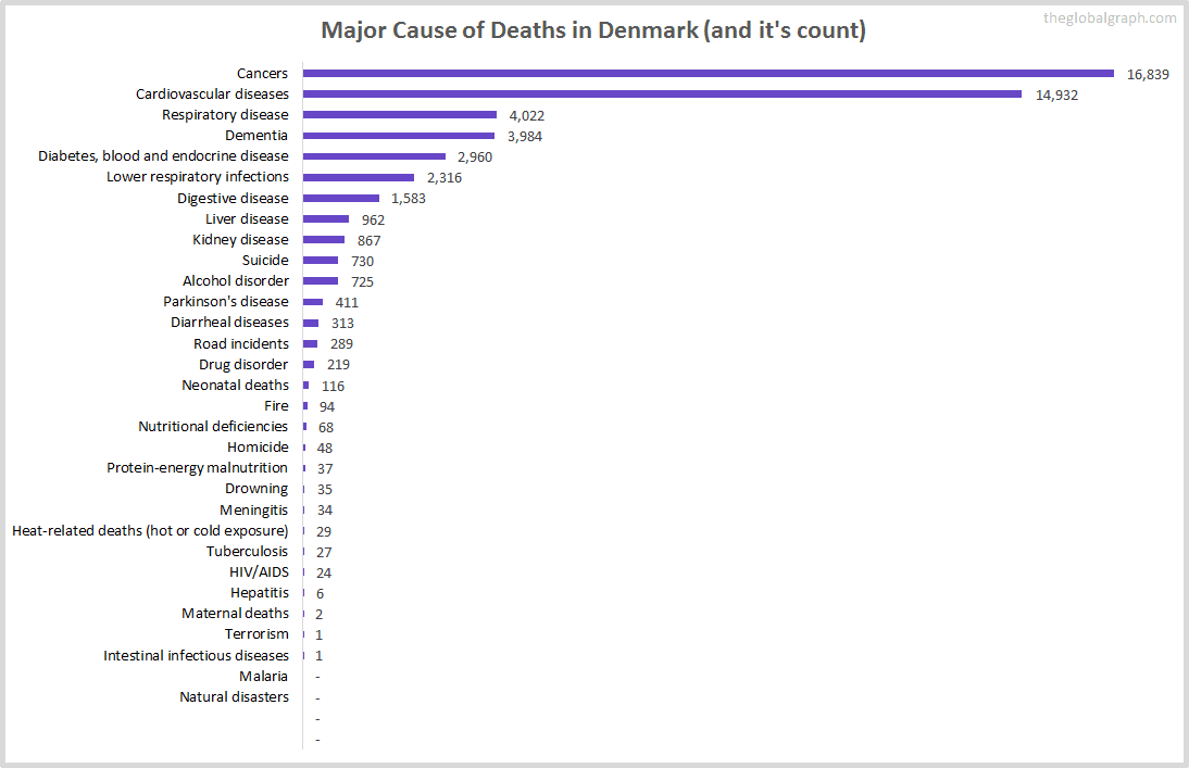 Denmark Health | 2021 | The Global Graph